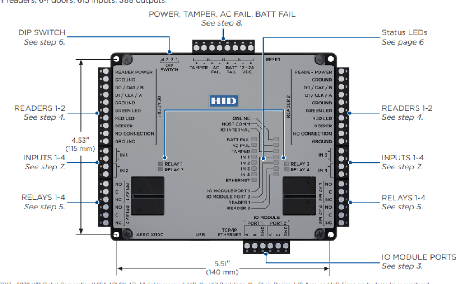 Aero x1100 Controller Setup